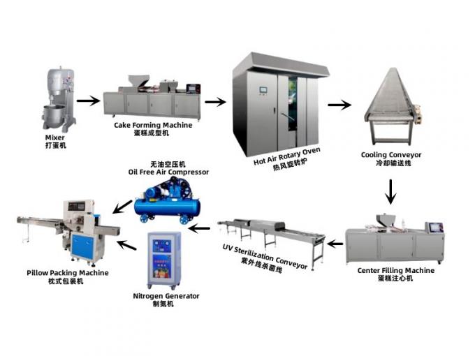 Semi Automatic Cup Cake Custard Production Line Economic Semi Auto ...
