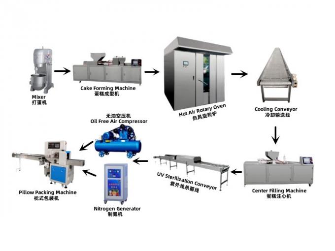 PD600 Semi Automatic Cake Machine Cupcake Production Line Muffin ...