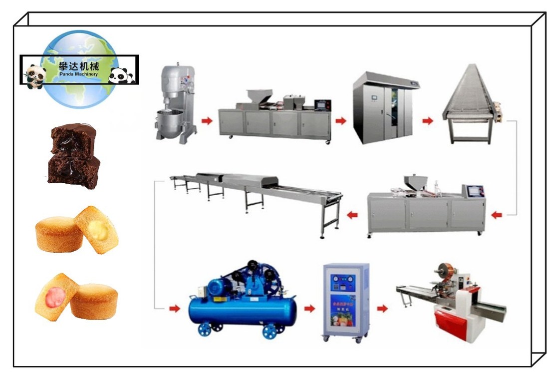 Semi-Automatic Cup Cake Production Line, Custard Muffin Cake Production ...